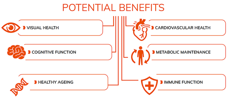Bio-gen Extracts: Beta Caro-gen™, Lute-gen™, Zea-gen™ and Ultra Carogen.